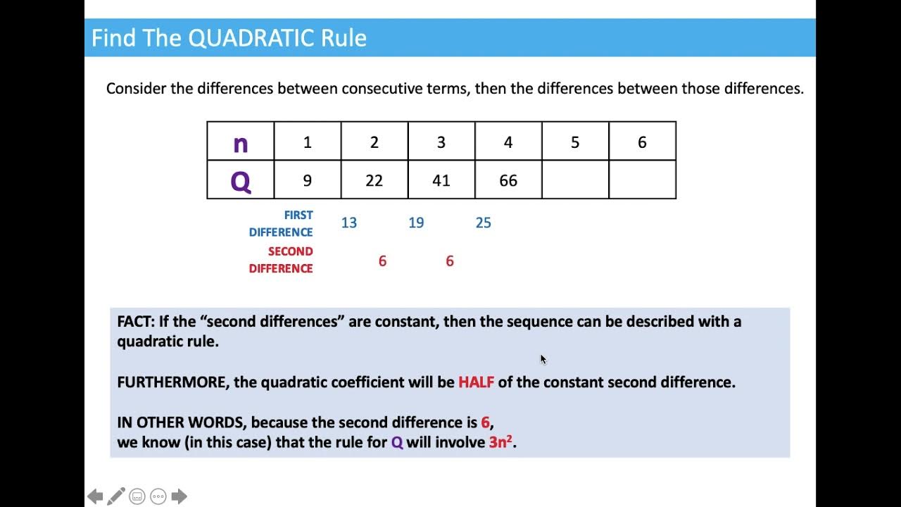 Find The Quadratic Rule - YouTube