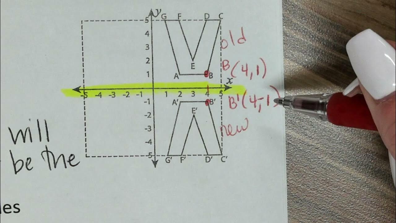 Math 12-3 Properties of Reflections - YouTube