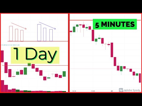"FALLING ROSE" Price Action Trading strategy|| You can find a perfect ...