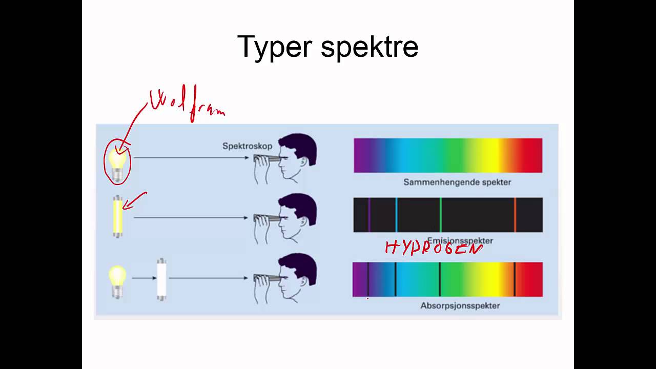 Elektromagnetisk Spektrum Synlig Lys Lysfluks Wikiwand