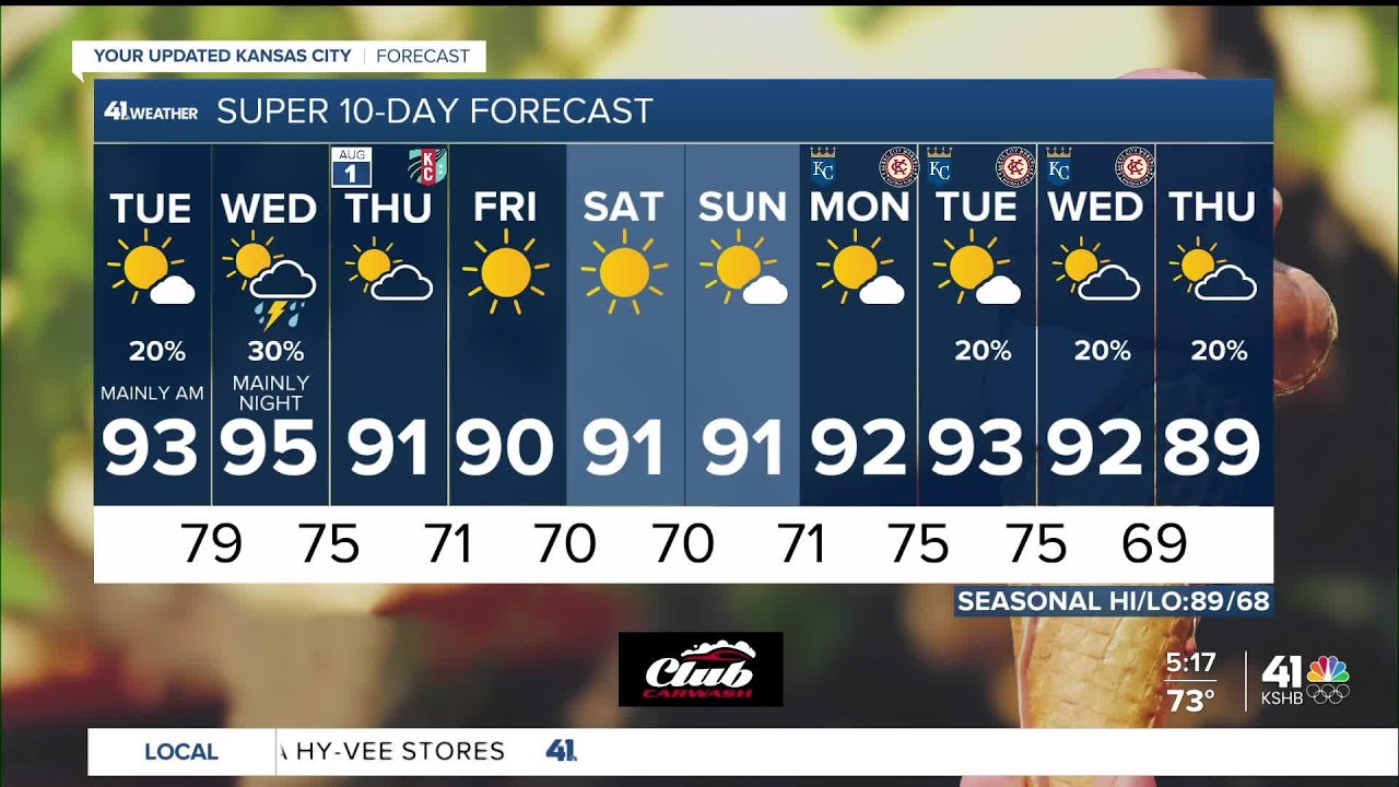 Very hot & humid today while storms linger outside the region - YouTube