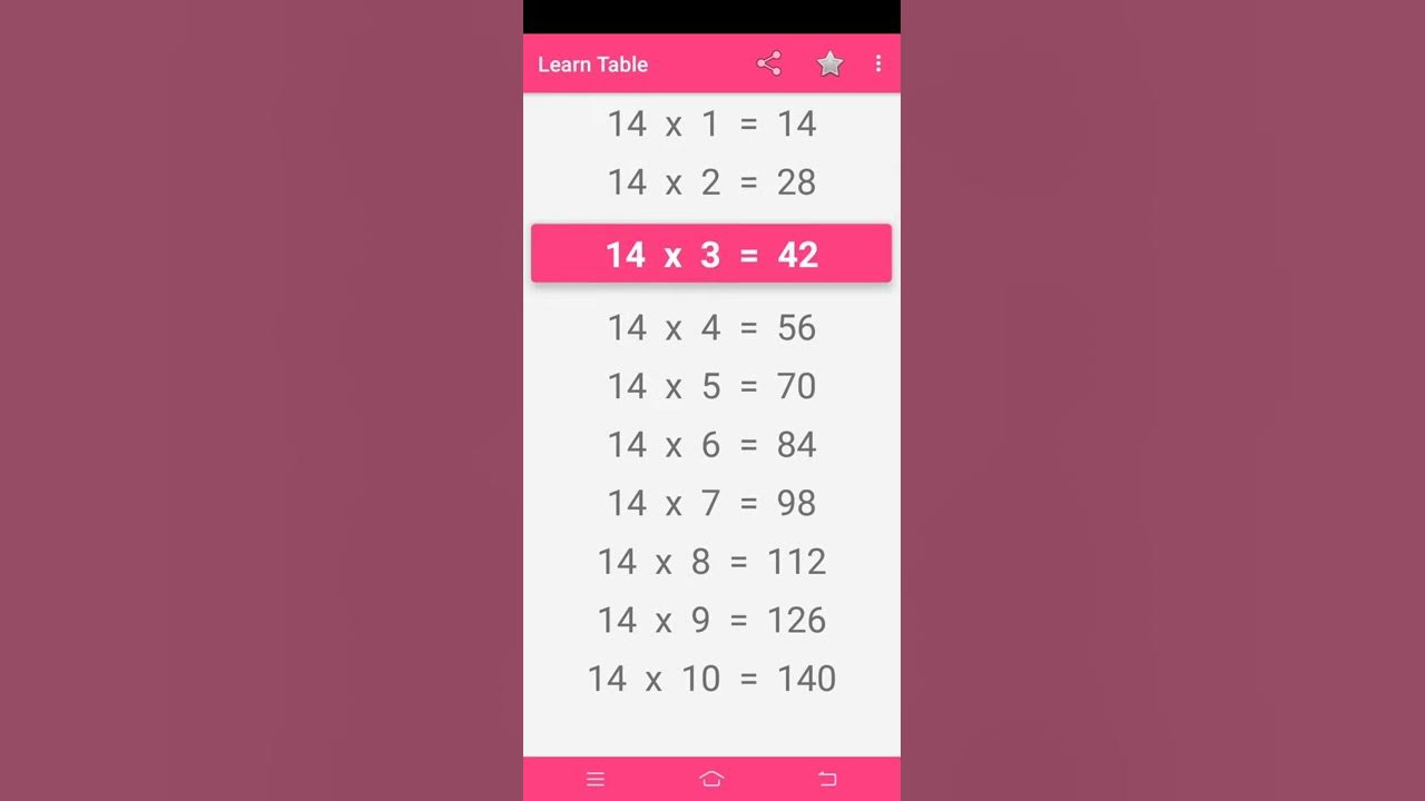 14 Ka Table YouTube 14-ka-table-youtube