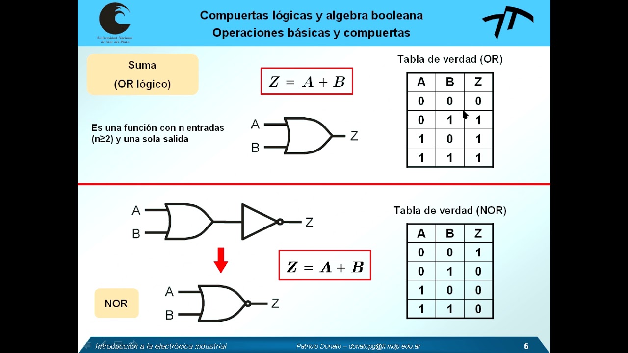 Intr. a la Electrónica Industrial - Sistemas digitales combinacionales ...