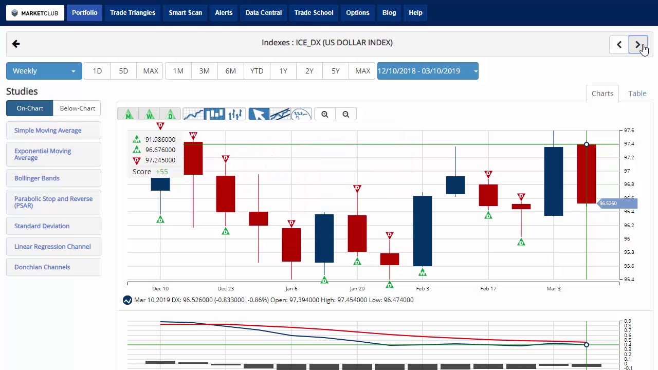 Bounce Back Week For The Market - YouTube