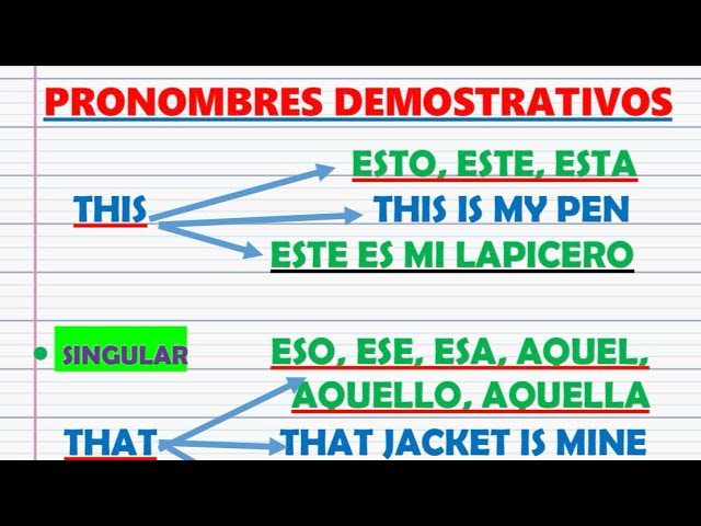 Demostrativos En Ingles Demonstratives Adjetives Los Adjetivos