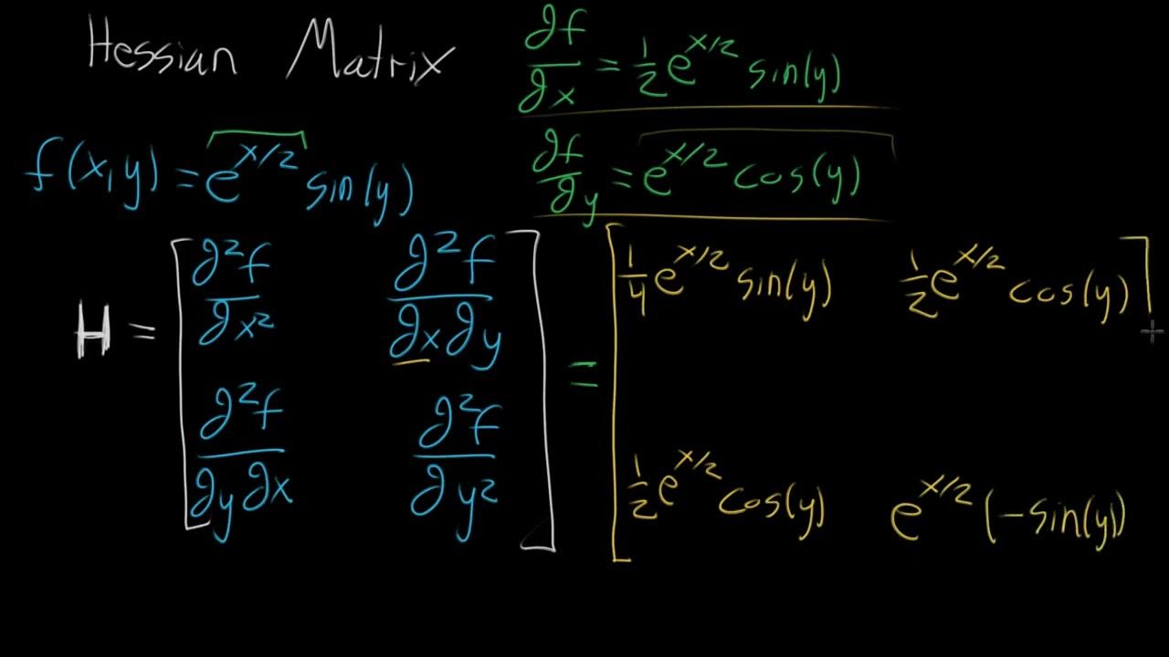 Math Multivariable calculus - The Hessian matrix - YouTube