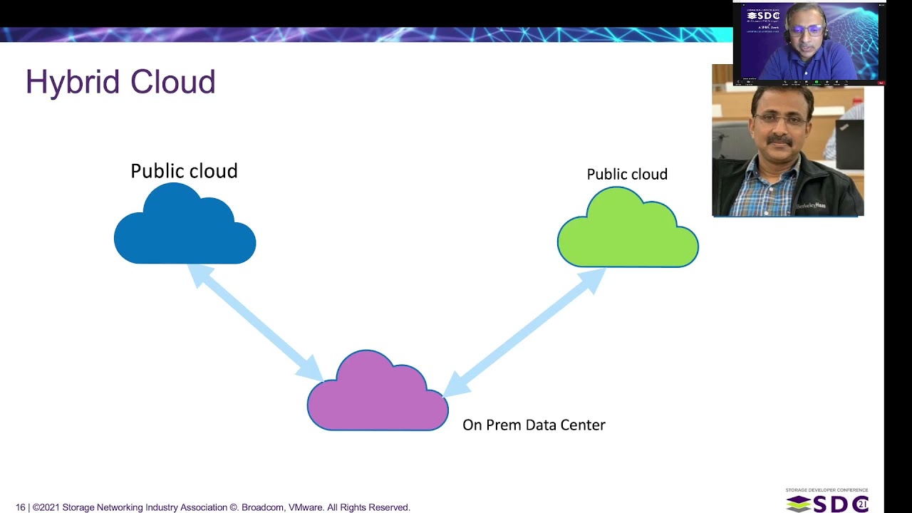 SDC2021: Scalable Storage Performance for High Density Applications ...