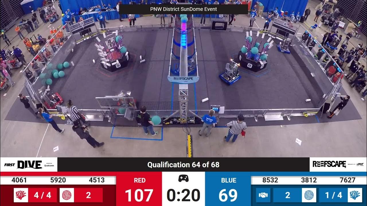 Q64 2025 PNW SunDome WIDE - YouTube