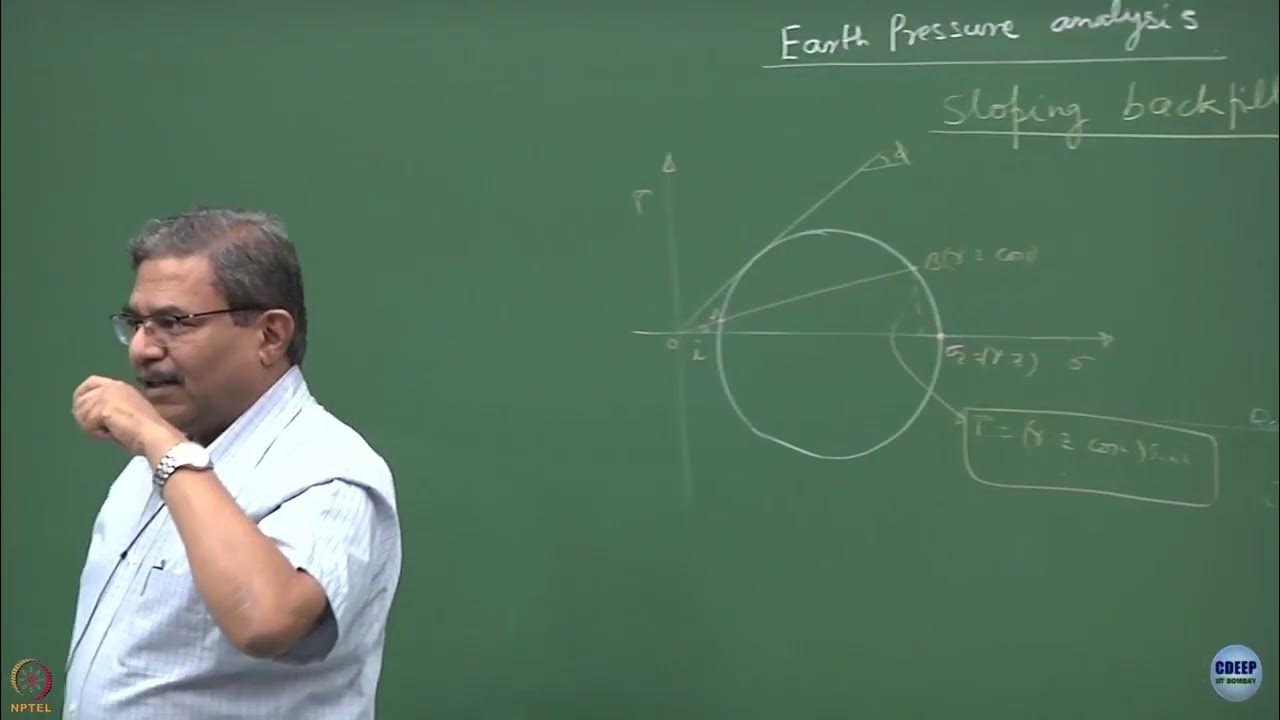 Week 8 - Lecture 34 - YouTube