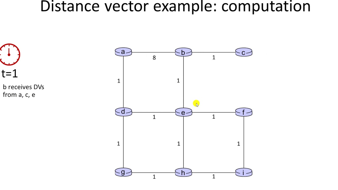 Dccn Lecture 26 Part I Youtube