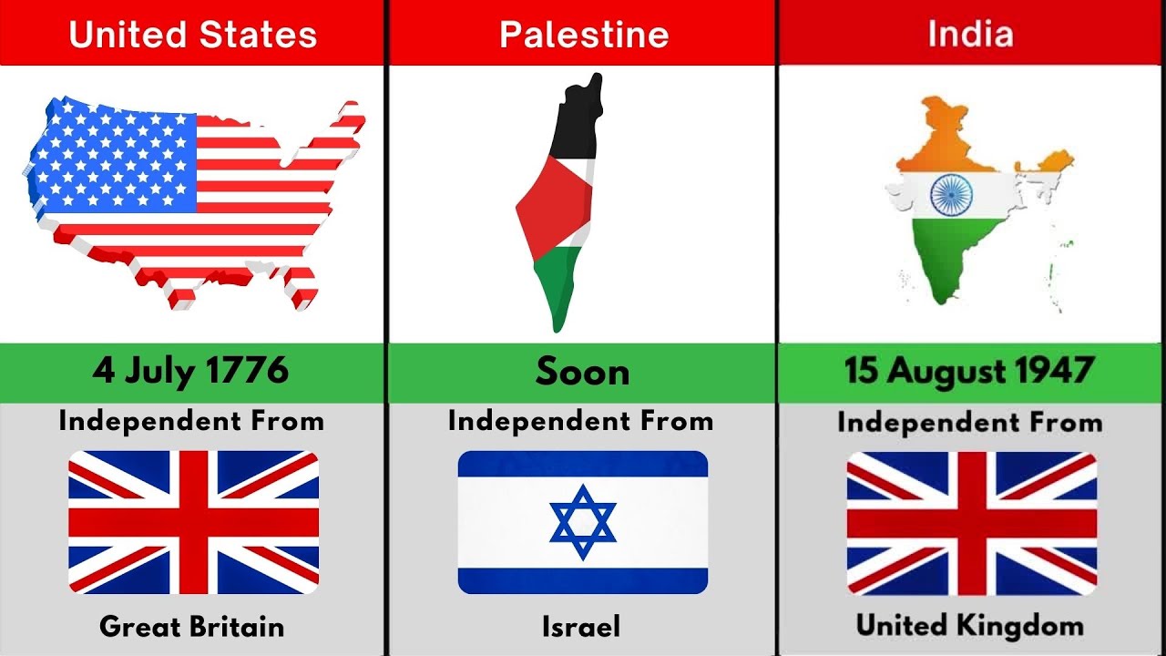 How 195 Countries Gained Independence 🌍 | History of Global Freedom ...