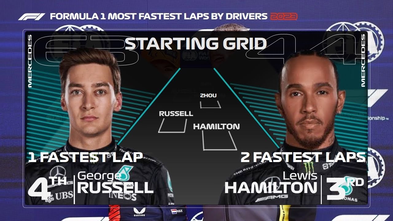 F1 2023 Most Fastest Laps by Drivers Starting Grid - YouTube
