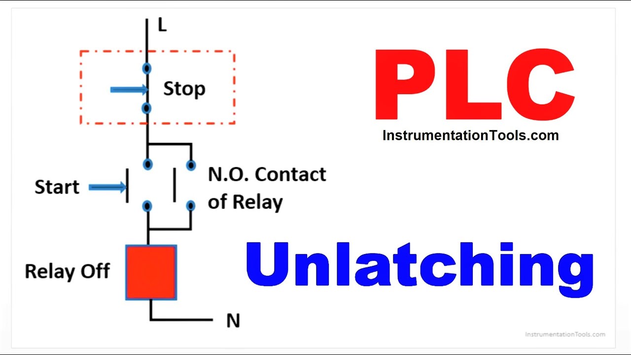 Unlatch In Plc Programming Unlatching Plc Ladder Logic Youtube
