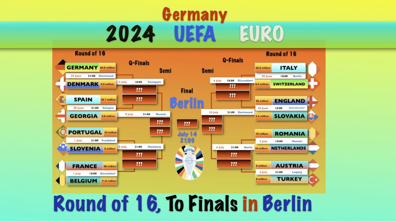 UEFA Euro Knockout Stage Bracket In Germany With Final On July 14 In ...