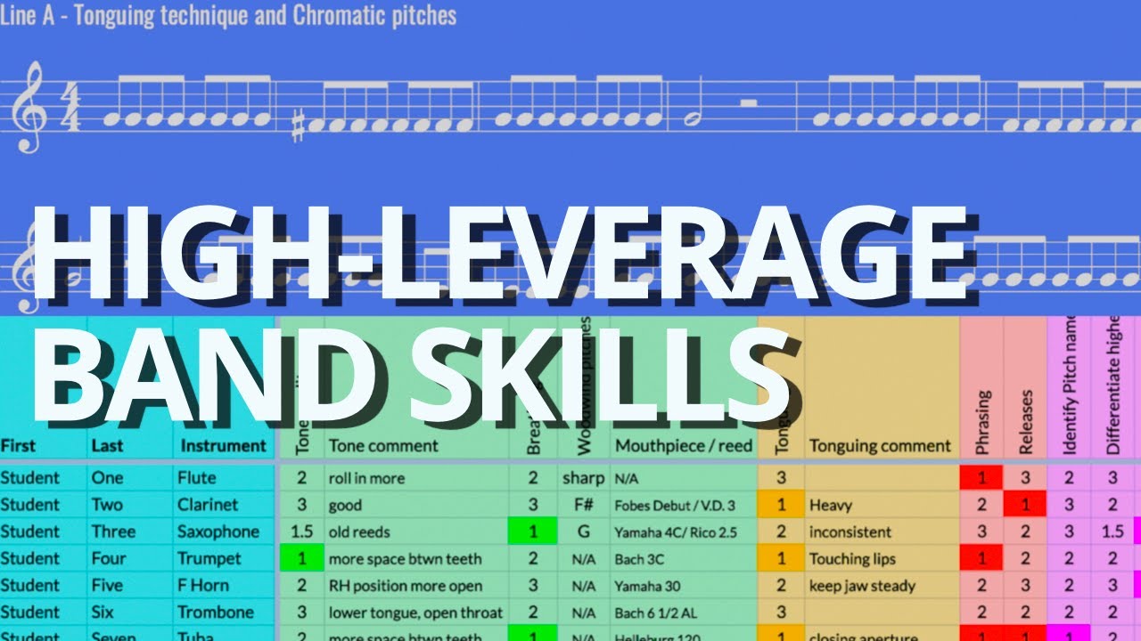 Impactful Band assessments that actually help you and your students ...