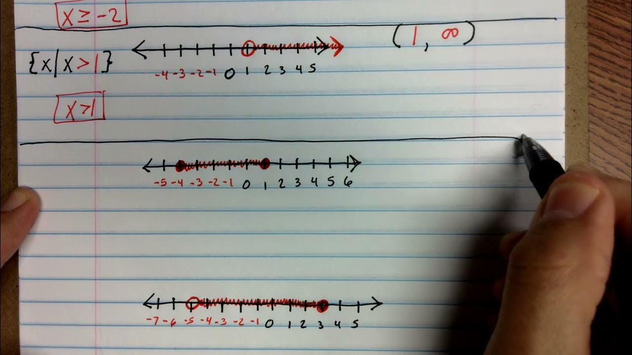Interval and Set Notation Tutorial - YouTube