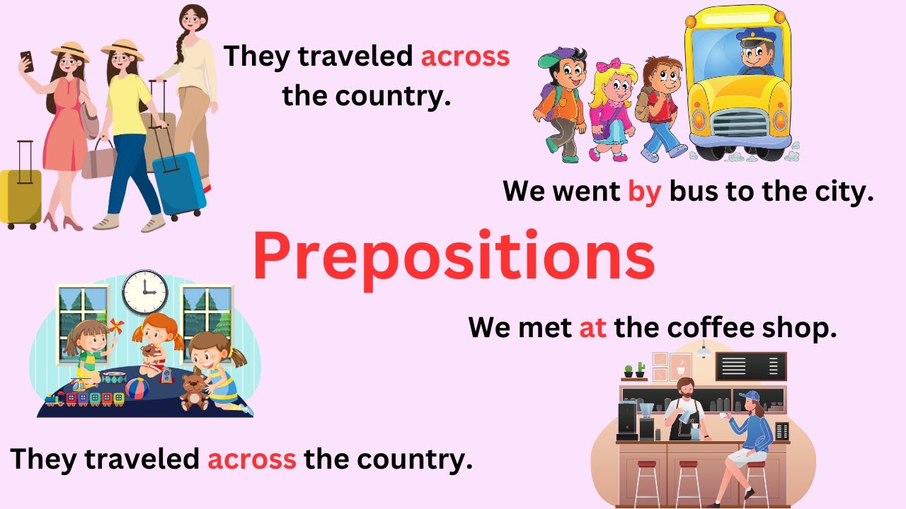 30 Easy Preposition Sentences for Beginners | Learn Prepositions in ...