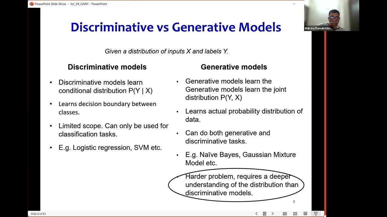 F23 Lecture 24: Generative Aversarial Networks, Part 1 (based on slides from Ben Striner) - YouTube