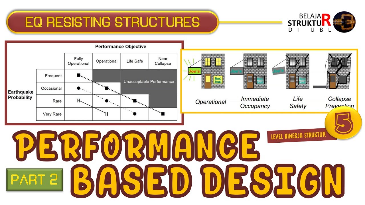 Parameter Performance Based Design | Rekayasa Gempa | Earthquake ...