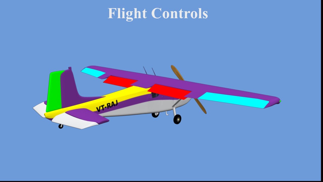 Primary Flight Controls - YouTube