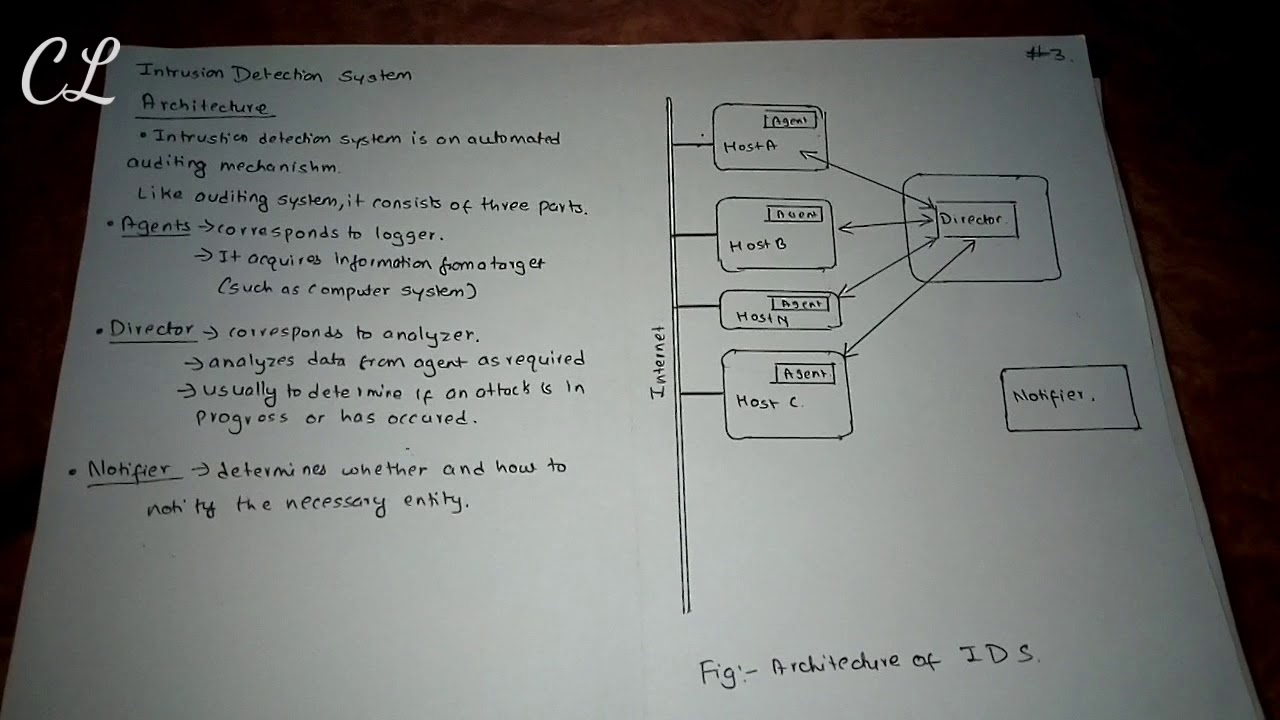 Architecture of Intrusion detection system IDS Lecture 3 - YouTube