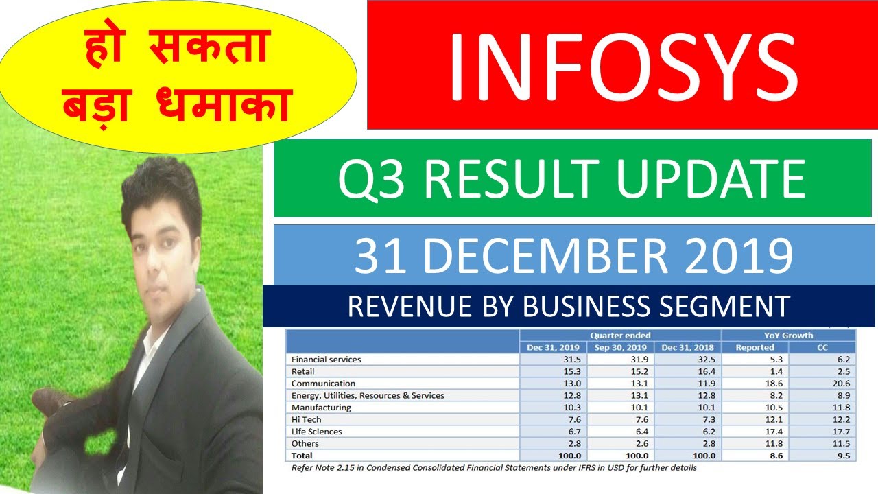 INFOSYS Q3 RESULT LATEST NEWS - YouTube