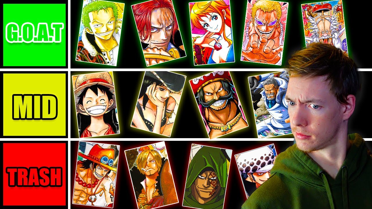 Ranking EVERY One Piece Character (170+ Characters) - YouTube