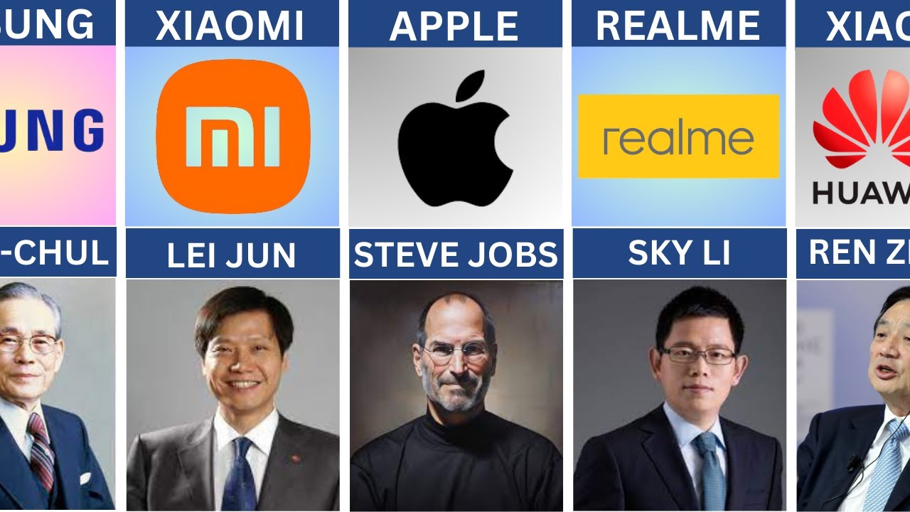 Founder of Smartphone Companies From Different Countries | Founders Of ...