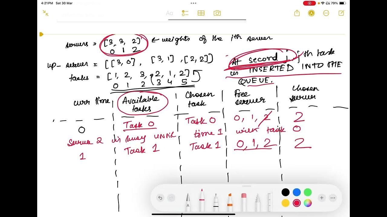 Process tasks using servers | Google leetcode | solution explained in ...