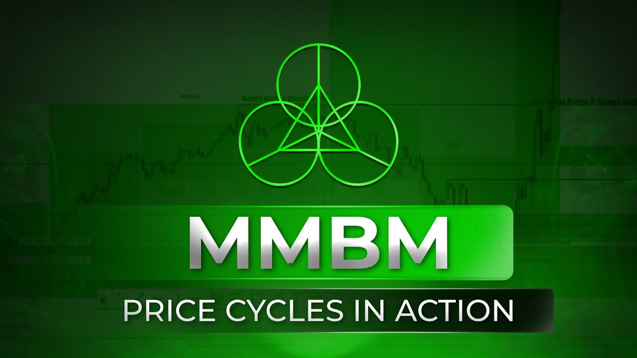 Market Maker Buy Model Nasdaq Futures - YouTube