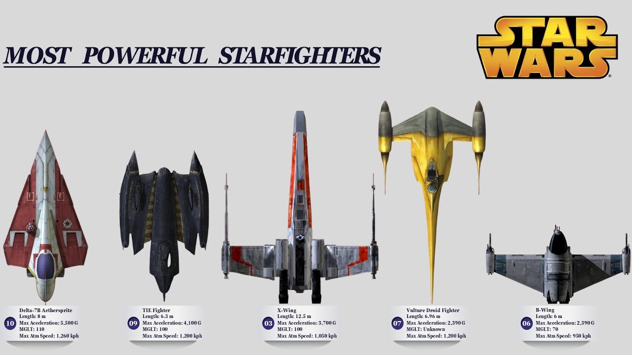 The 10 Most Powerful Starfighters In Star Wars - YouTube