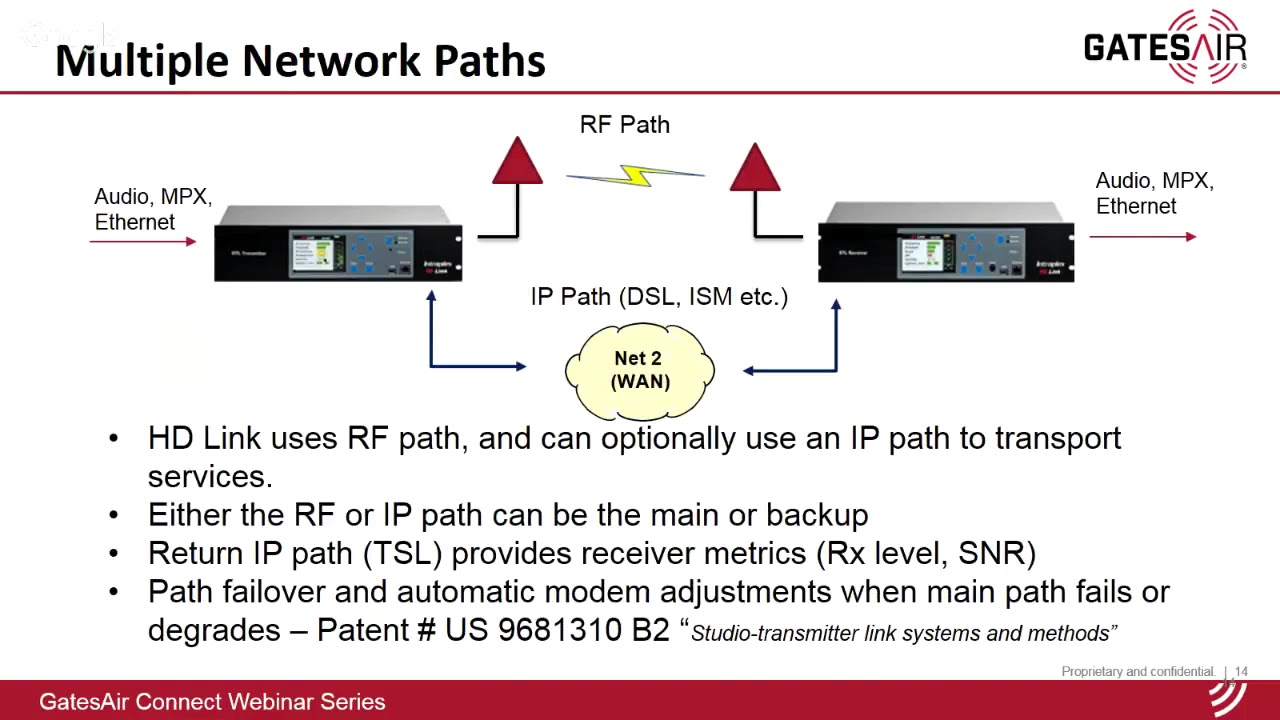 950 MHz STL Networking using Intraplex HD Link | GatesAir Connect ...
