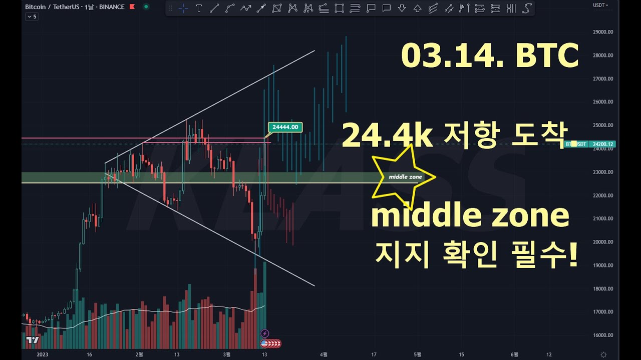 03.14. BTC 24.4k 저항 구간 도착. | #비트코인 #차트분석 #클라쓰 - YouTube