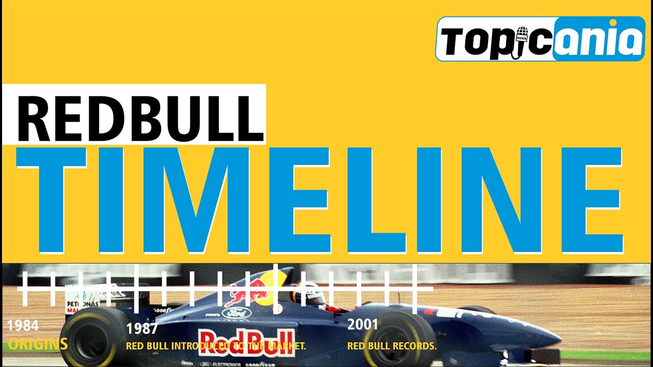 TIMELINES: Red Bull – The Market Leader of the Energy Drinks Industry ...