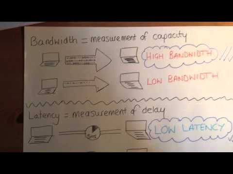 Topic 2 connectivity GCSE ICT - YouTube