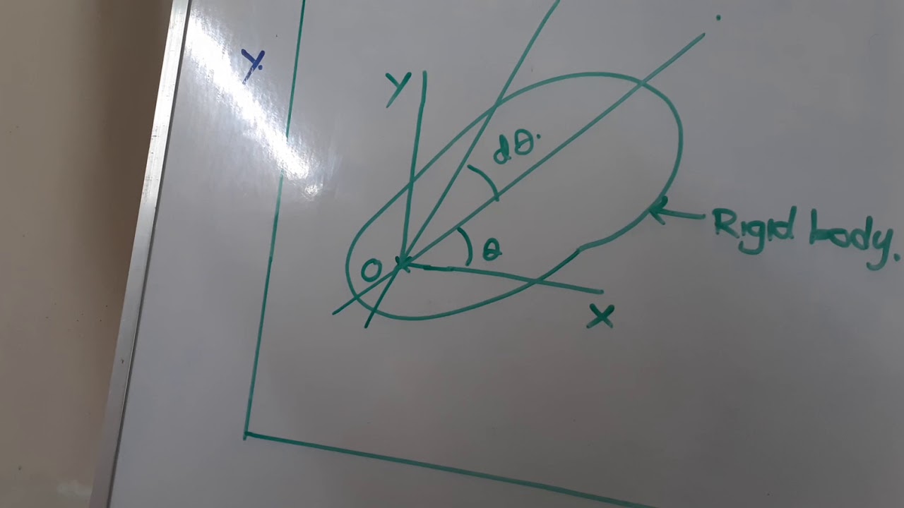 EST 100: Engineering Mechanics : Rotation Lecture 1 - YouTube