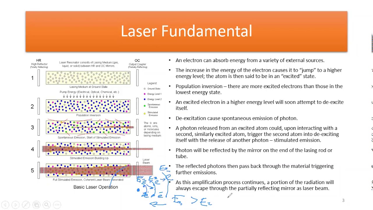 Laser Beam Machining (LBM) -Part 1 - YouTube