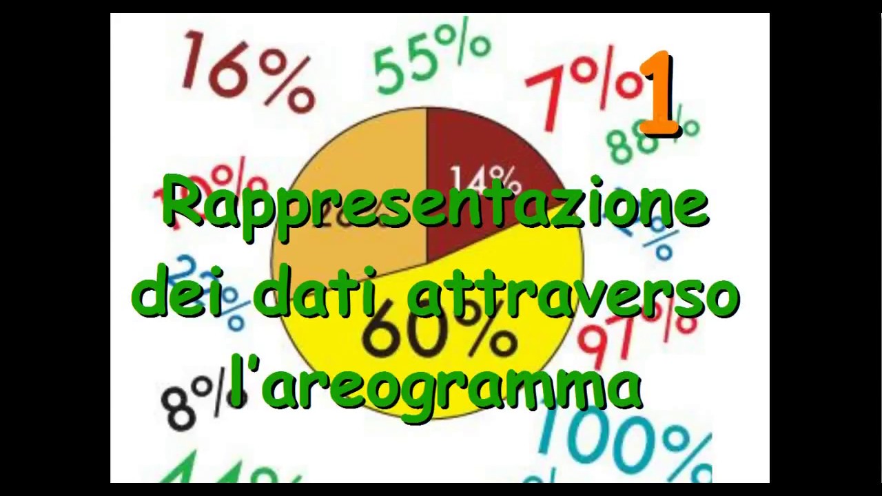 Aritmetica2_Rappresentazione di dati numerici e percentuali sull ...