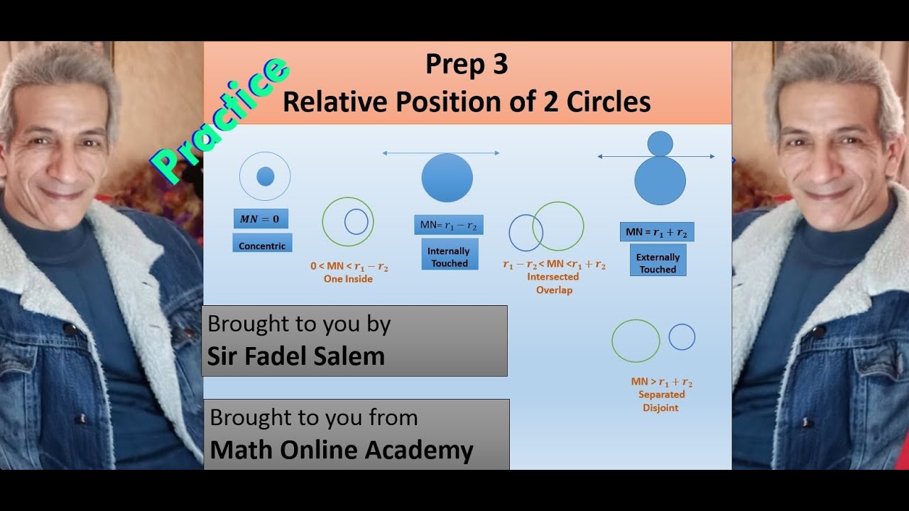 Solving Example on Relative Position of 2 Circles #math #geometry # ...