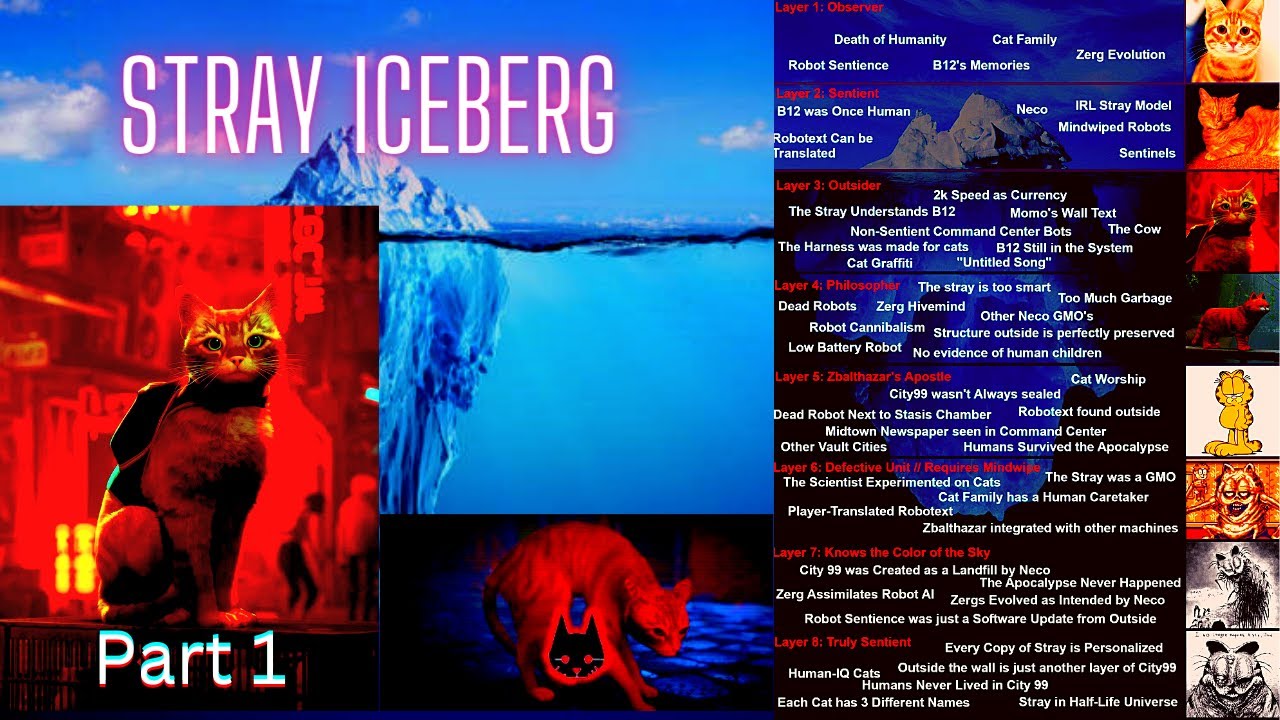 The Stray Iceberg Explained Part 1 - YouTube