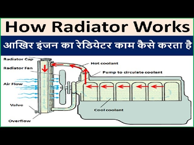 How Car Radiators Work Diagram