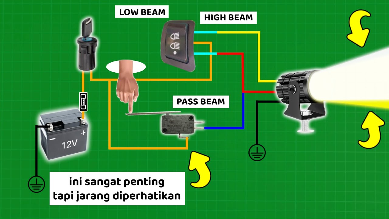 Prinsip Kerja Low Beam, High Beam, Pass Beam Lampu Tembak / BiLED / D2 ...