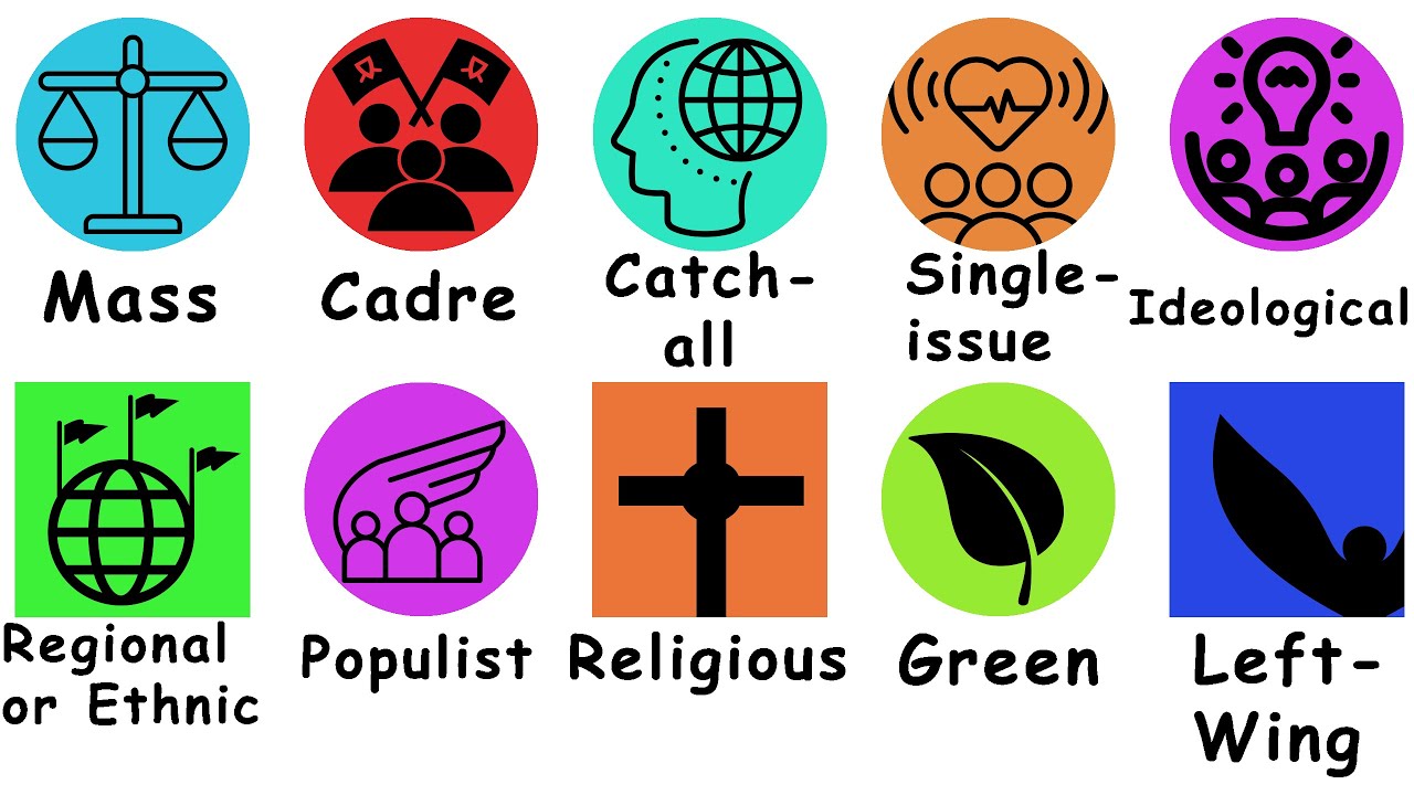 Every Political Party Explained In 6 Minutes. - YouTube