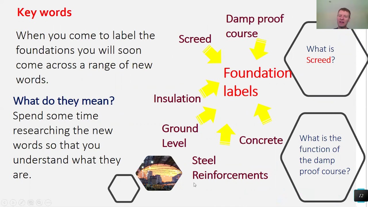 BTEC Construction - foundations - YouTube