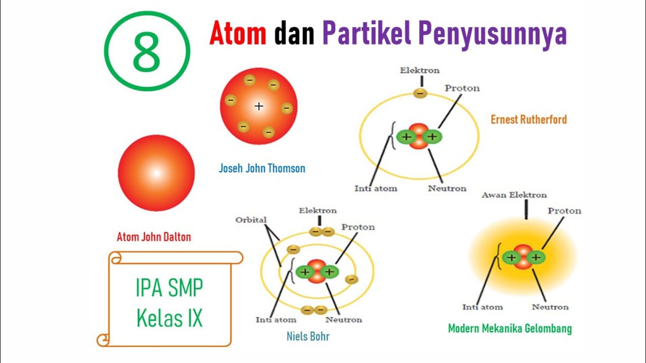 Atom dan Partikel Penyusunnya - YouTube