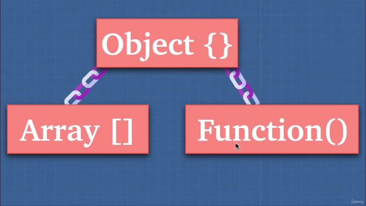 JavaScript Adv Concepts Closures and Prototypal Inheritance 0519 Prototypal Inheritance 4 - YouTube