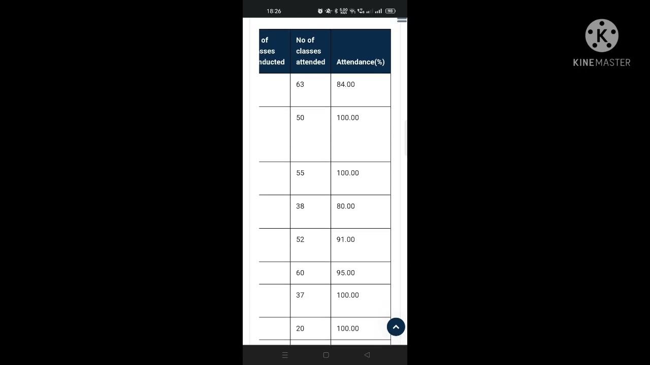 How To Check Internal Assessment Marks And Attendance In UUCMS YouTube how-to-check-internal-assessment-marks-and-attendance-in-uucms-youtube