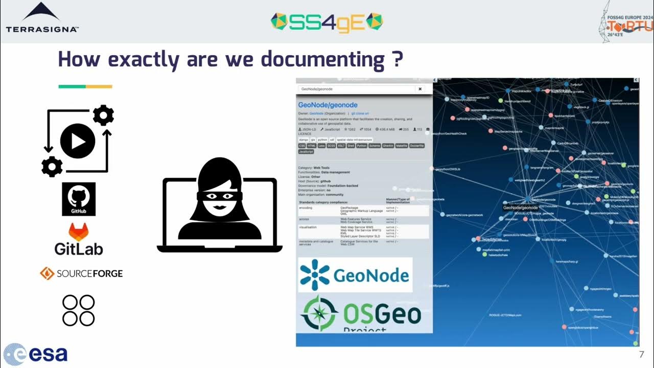 FOSS4GE 2024 | Collectively mapping the FOSS geospatial ecosystem to better understand it - YouTube
