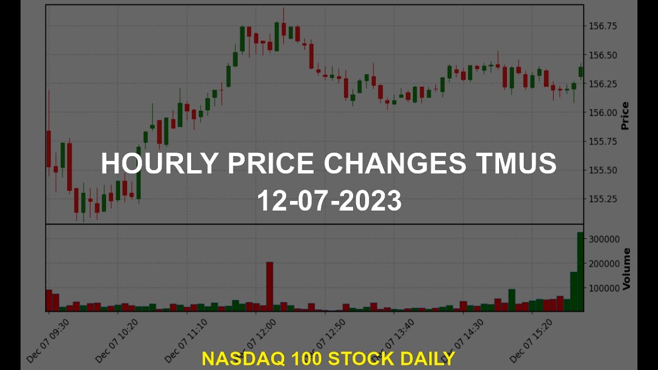 T-Mobile US, Inc. TMUS Stock Price Analysis Today - YouTube