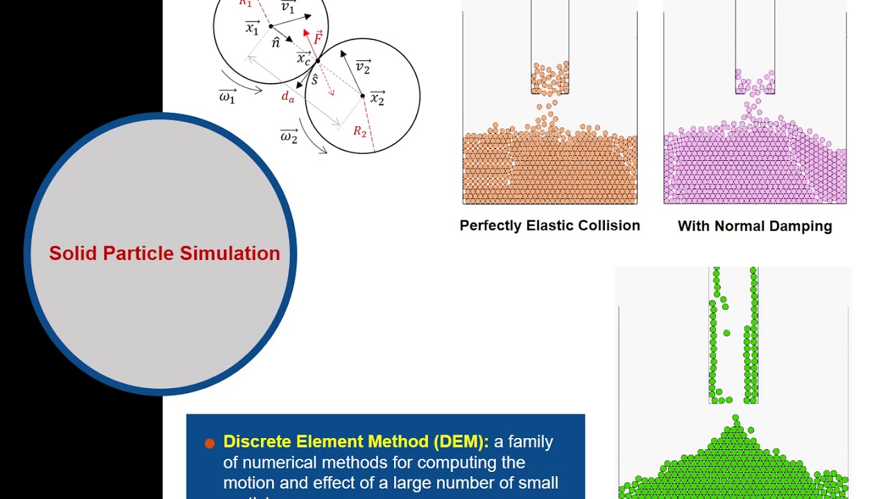 discrete element method YBJ - YouTube